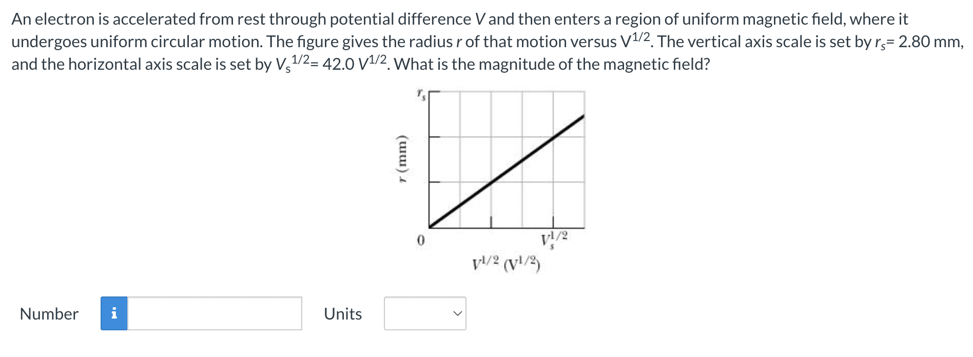 Solved An electron is accelerated from rest through | Chegg.com