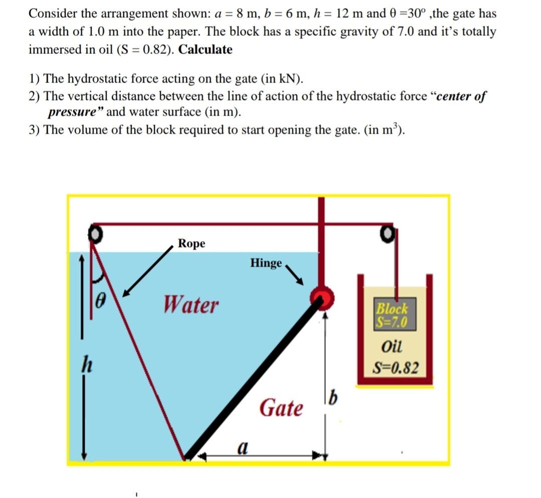 Solved I want a detailed solution by hand. | Chegg.com