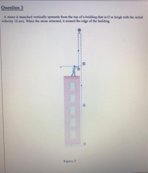 Solved Question 3 A stone is launched vertically upwards | Chegg.com