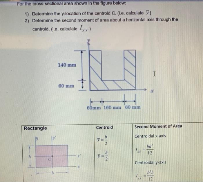 Solved For the cross-sectional area shown in the figure | Chegg.com