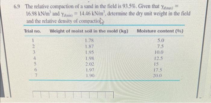 Solved 9 The relative compaction of a sand in the field is | Chegg.com