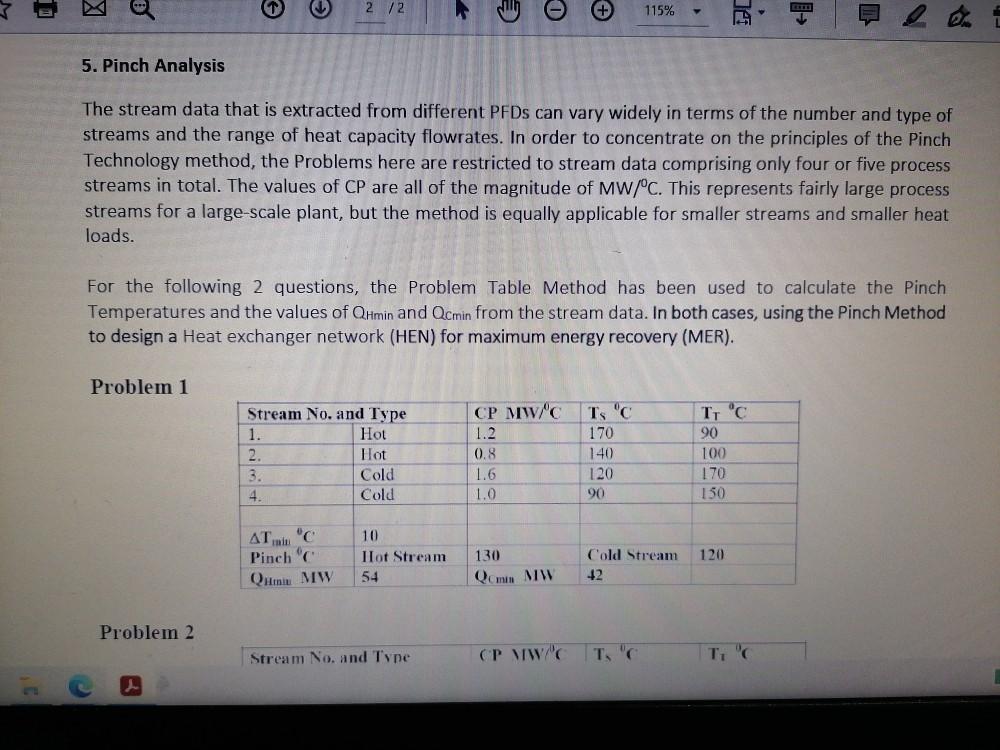 Solved 0 272 115% 5. Pinch Analysis The stream data that is | Chegg.com