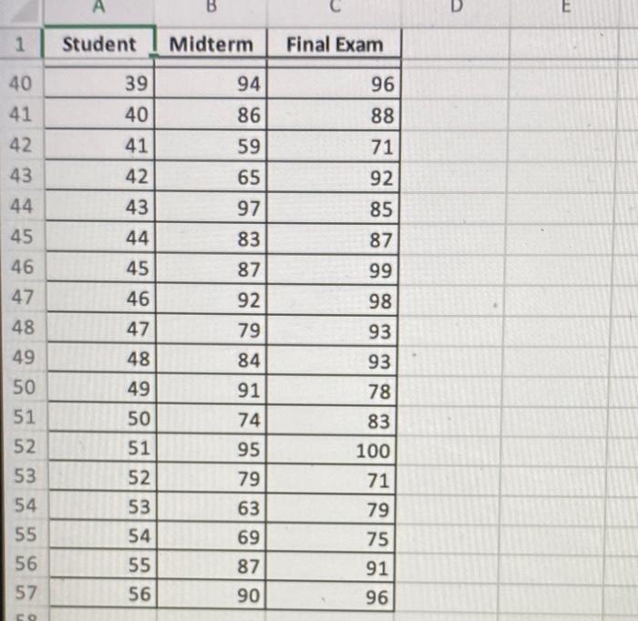 Solved Using the accompanying Student Grades data, construct | Chegg.com