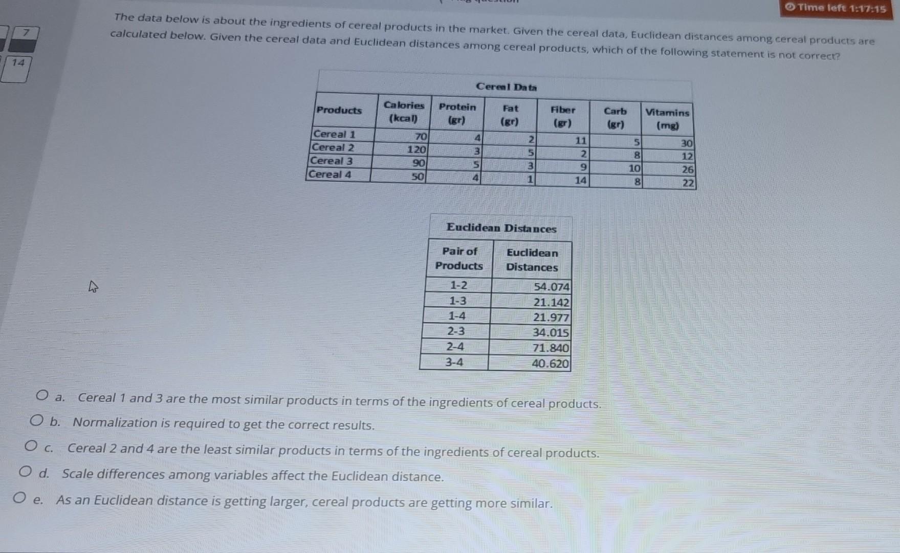 Solved The data below is about the ingredients of cereal | Chegg.com