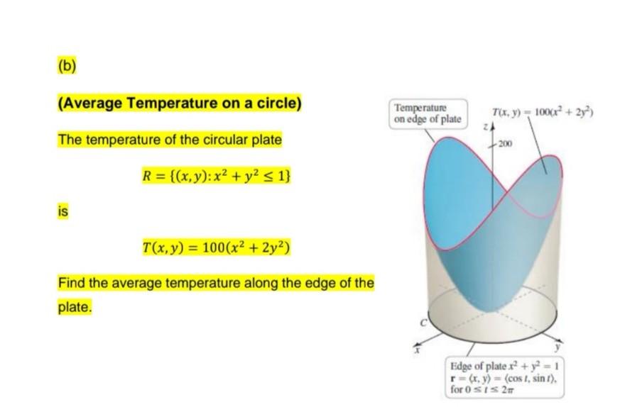 Solved (b) (Average Temperature on a circle) Temperature on | Chegg.com