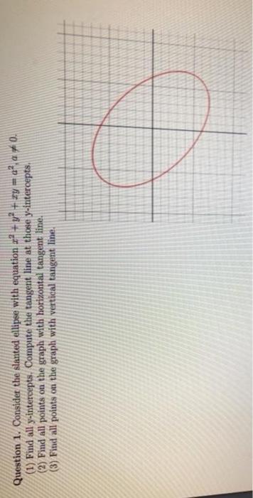 Solved Question 1. Consider the slanted ellipse with | Chegg.com