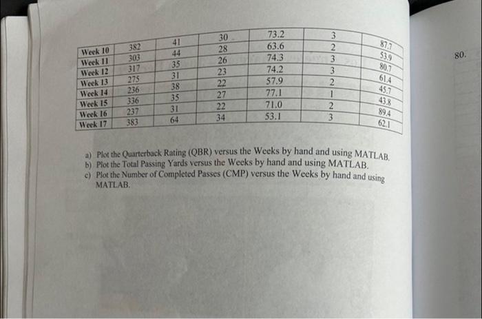 Solved part B. Plot the Total Passing Yards versus the | Chegg.com