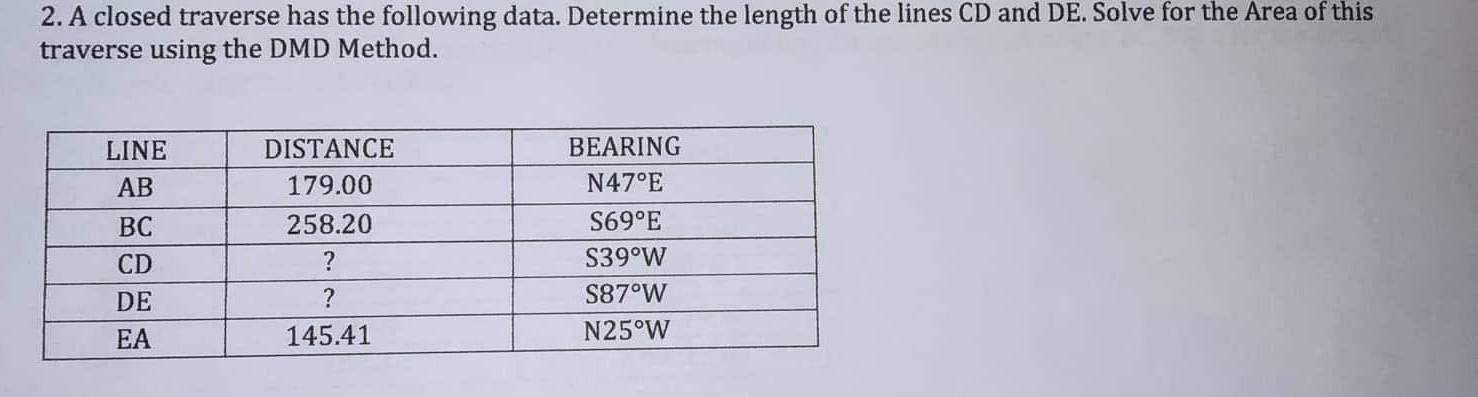 Solved 2. A closed traverse has the following data. | Chegg.com