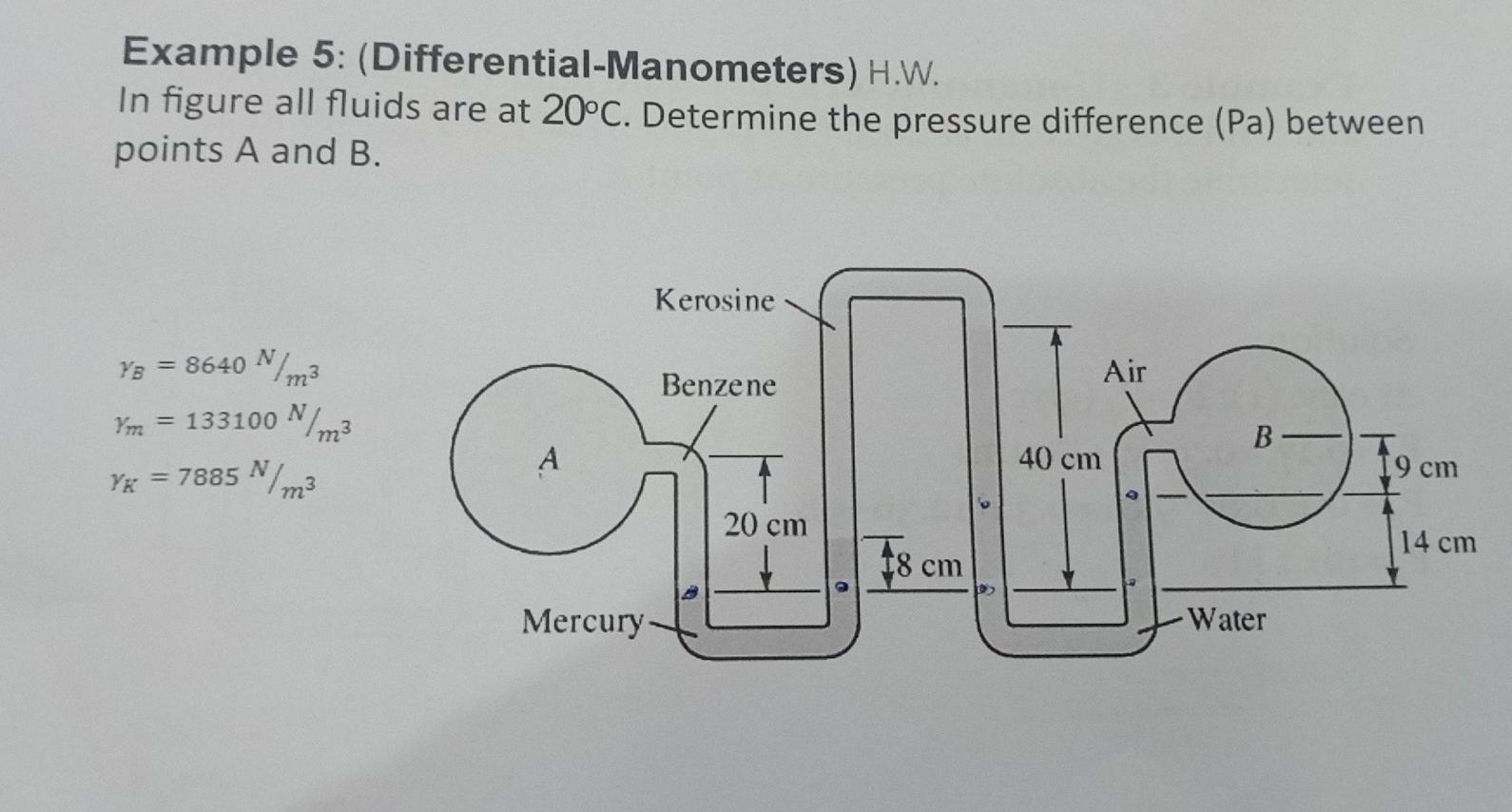Solved Example 5: (Differential-Manometers) H.W. In figure | Chegg.com