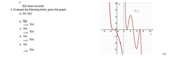 Solved 4. Evaluate the following limits, given the graph. a. | Chegg.com