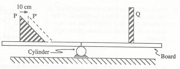 Solved A uniform board is balanced at its midpoint on a | Chegg.com