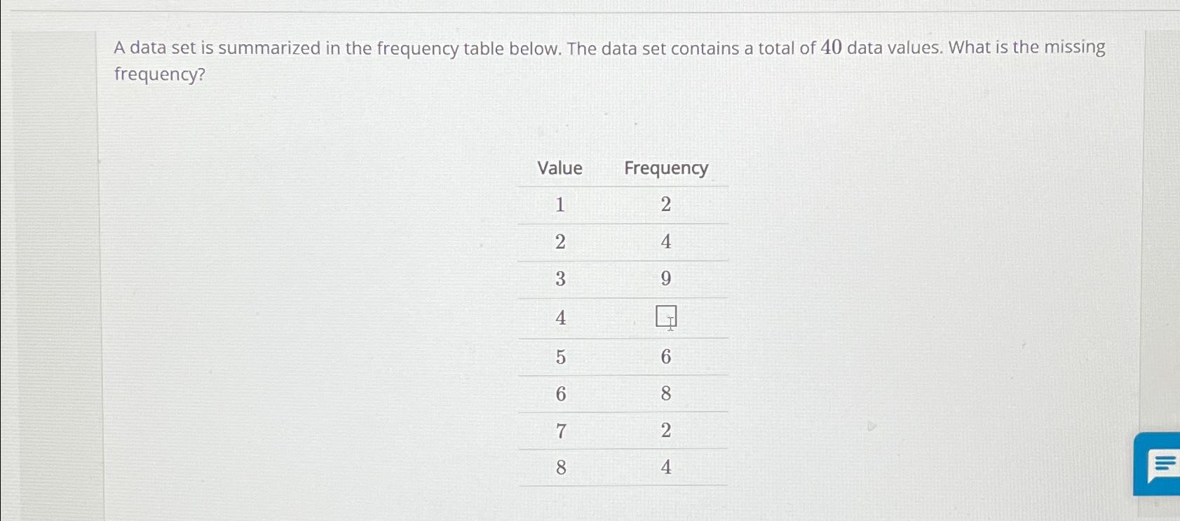 Solved A data set is summarized in the frequency table | Chegg.com