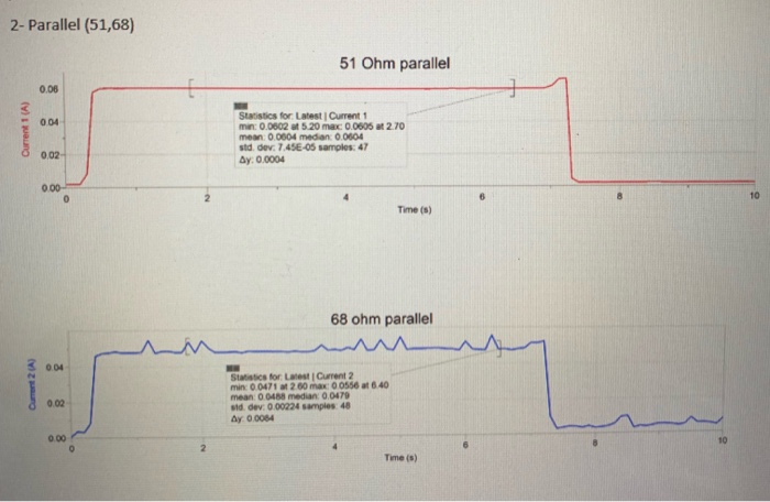Solved DATA TABLES Part I: Series circuits R2 Reg R1 (0) (0) | Chegg.com