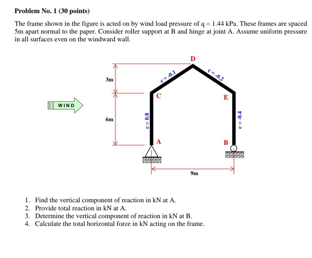 Solved Problem No. 1 (30 points) The frame shown in the | Chegg.com