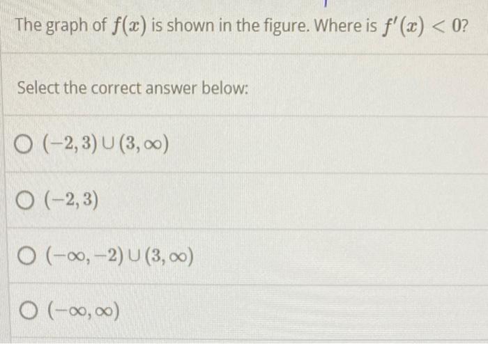 Solved V 10 -15 The graph of f(c) is shown in the figure. | Chegg.com