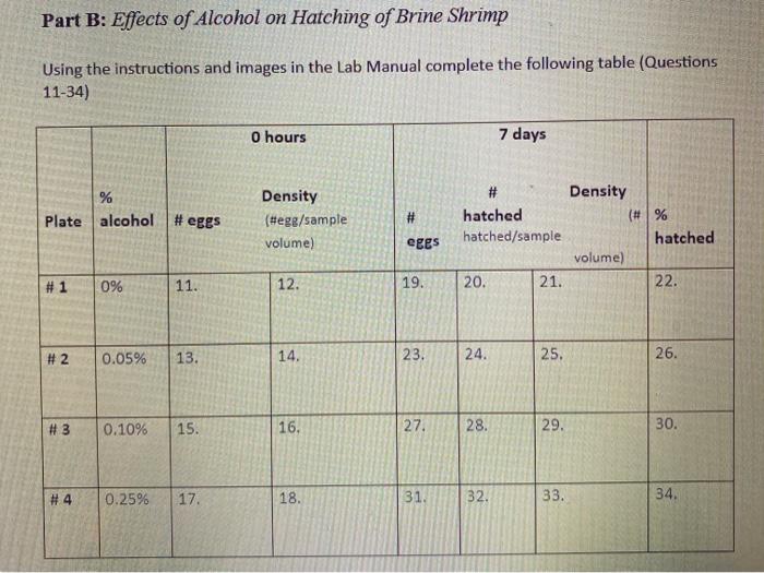 Solved Part B: Effects of Alcohol on Hatching of Brine | Chegg.com