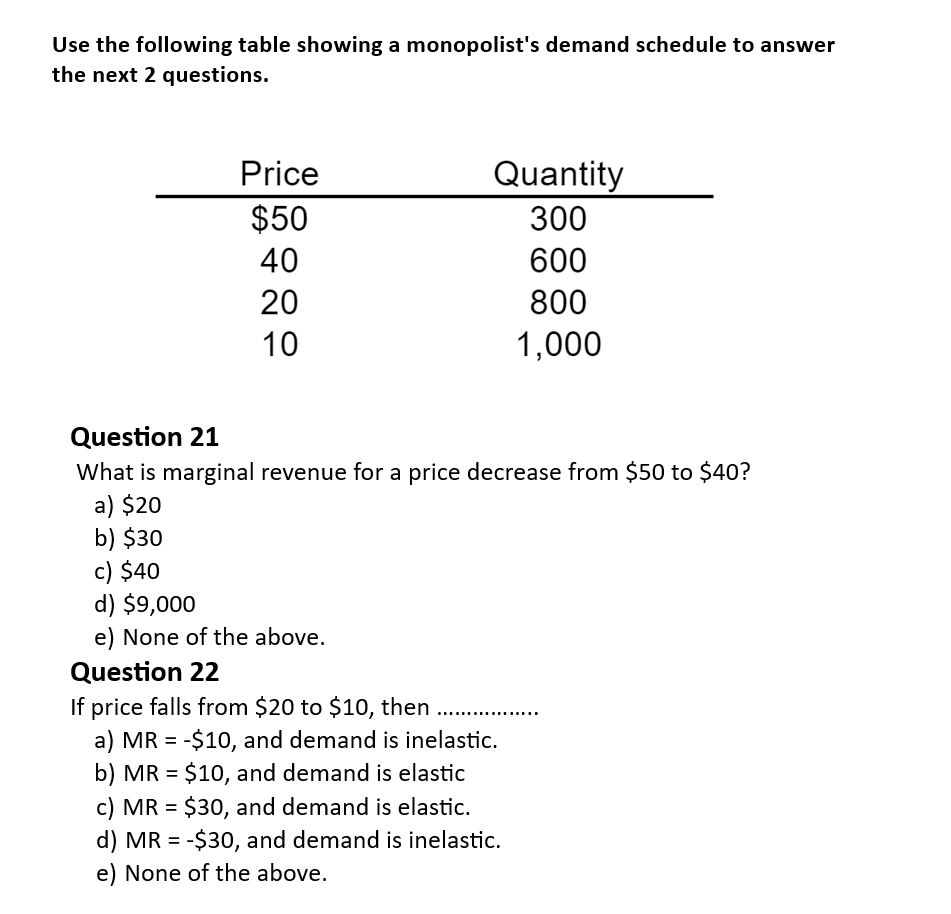 Solved Use the following table showing a monopolist's demand | Chegg.com