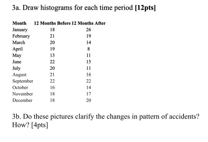 Solved 3a. Draw histograms for each time period [12pts] 3b. | Chegg.com