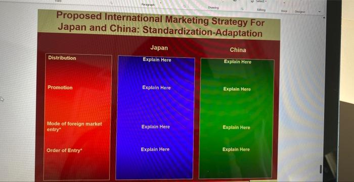 Solved Proposed International Marketing Strategy For Japan | Chegg.com