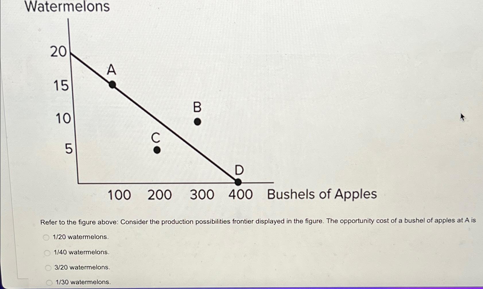 Solved Watermelonshels of ApplesRefer to the figure above: | Chegg.com