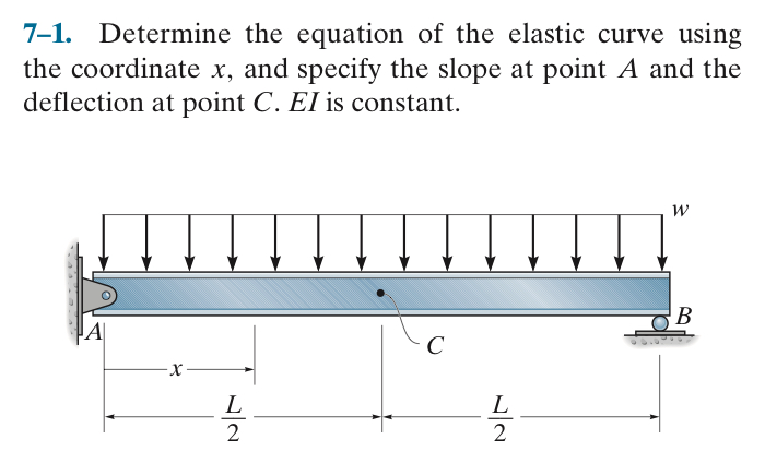 Solved 7-1. ﻿Determine the equation of the elastic curve | Chegg.com