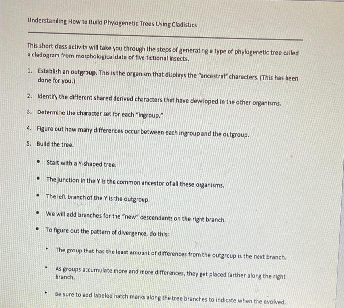 Solved Understanding How to Build Phylogenetic Trees Using | Chegg.com