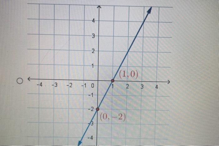 Solved Which graph represents a vertical translation by 4 | Chegg.com