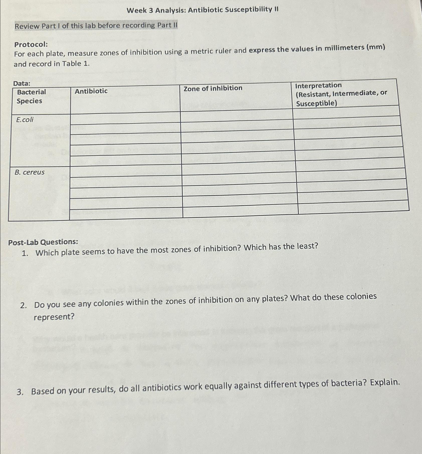 Solved Week 3 ﻿Analysis: Antibiotic Susceptibility IIReview | Chegg.com