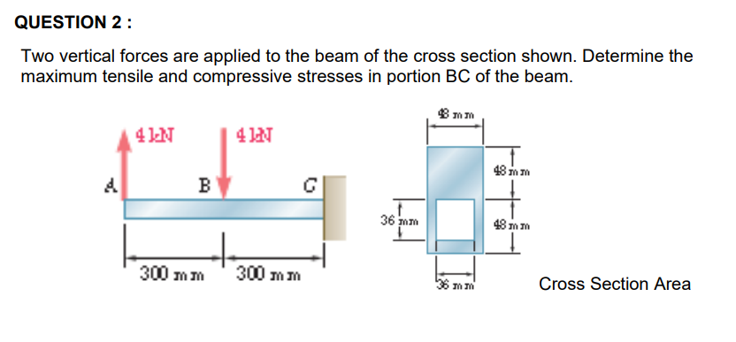 Solved QUESTION 2 ﻿:Two vertical forces are applied to the | Chegg.com