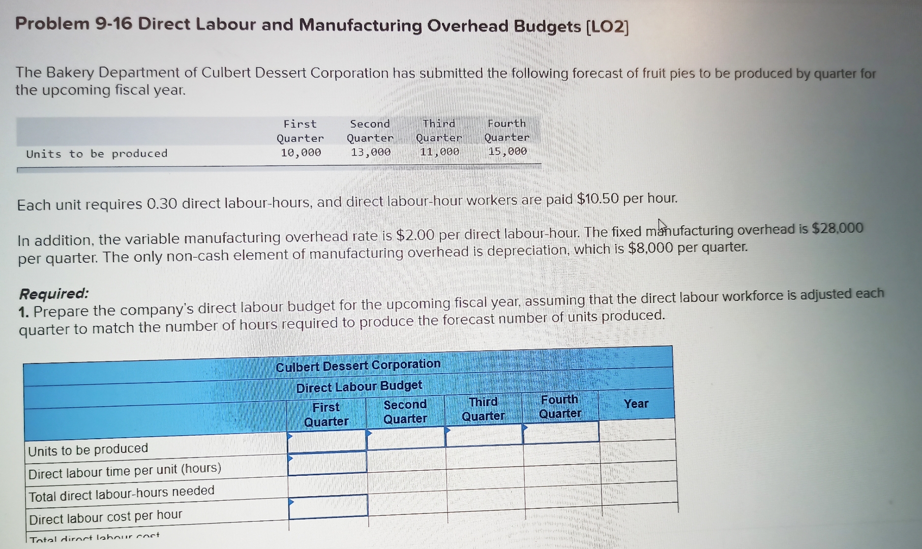 Solved Problem 9-16 ﻿Direct Labour and Manufacturing | Chegg.com
