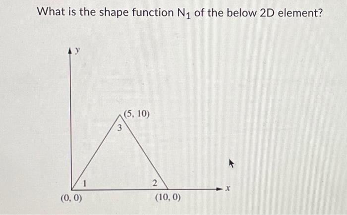 Solved What is the shape function N1 of the below 2D | Chegg.com