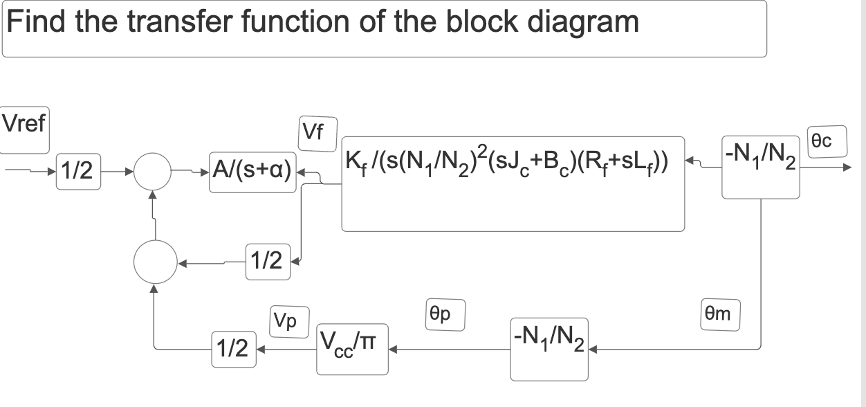 Solved Find the transfer function of the block diagram | Chegg.com