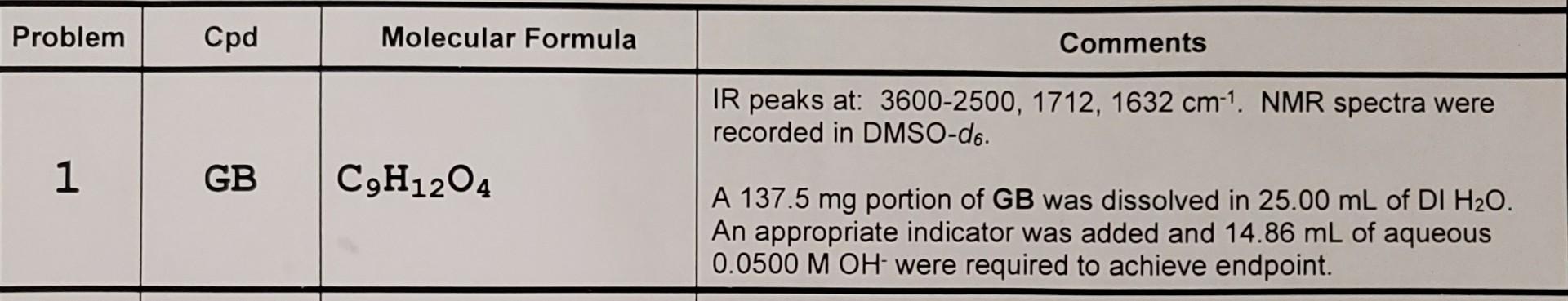 Solved For problems 1-5: a) All NMR spectra were recorded on | Chegg.com