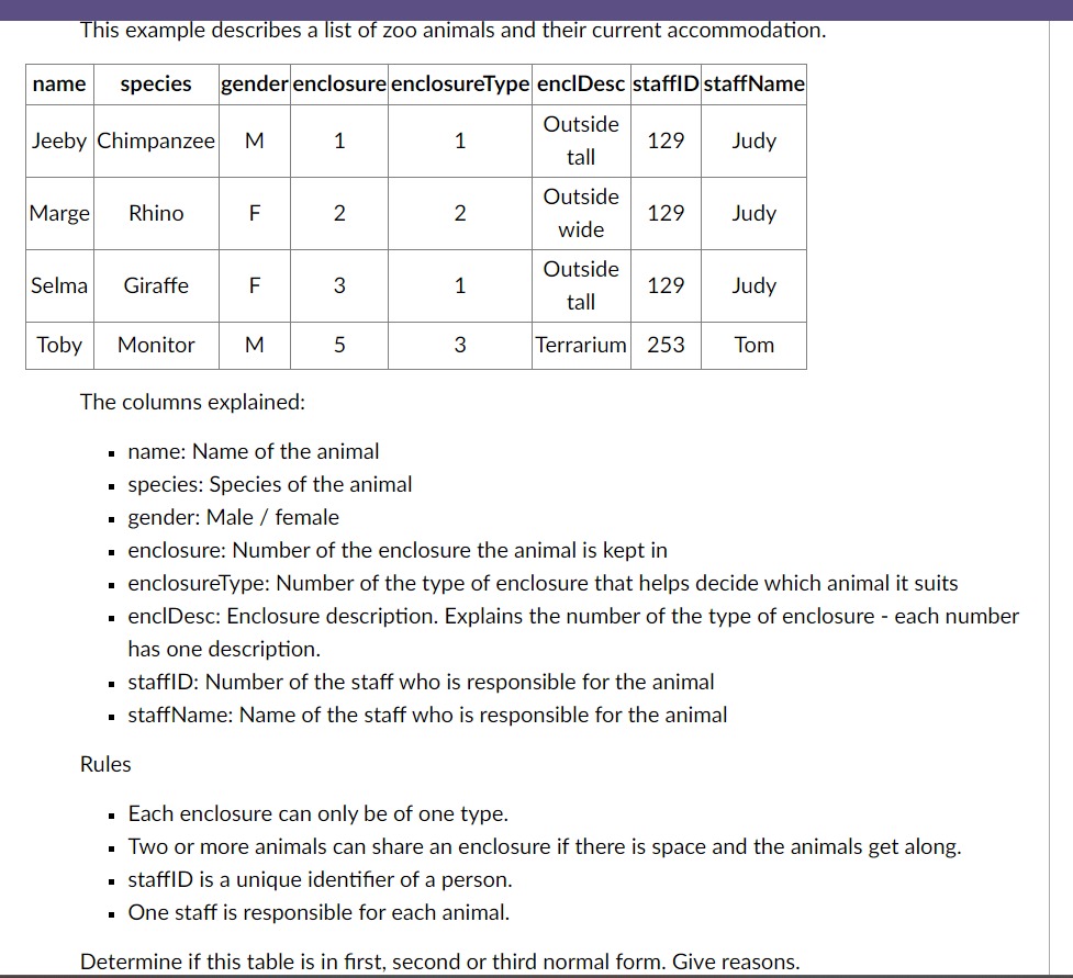 Solved This example describes a list of zoo animals and | Chegg.com