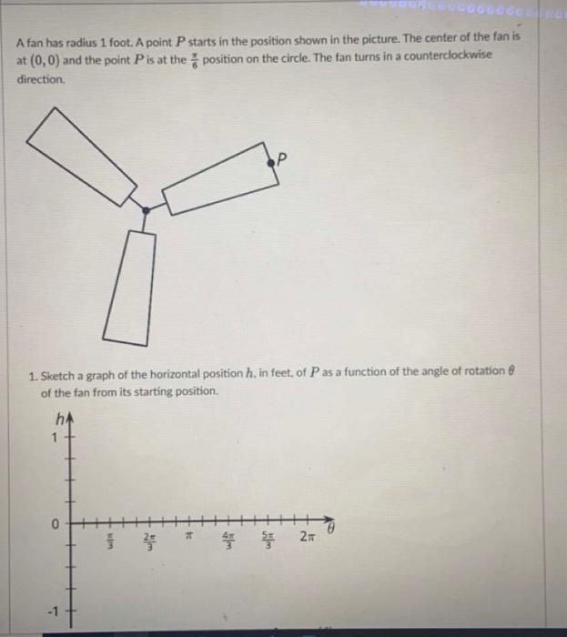 Solved A fan has radius 1 foot. A point P starts in the | Chegg.com