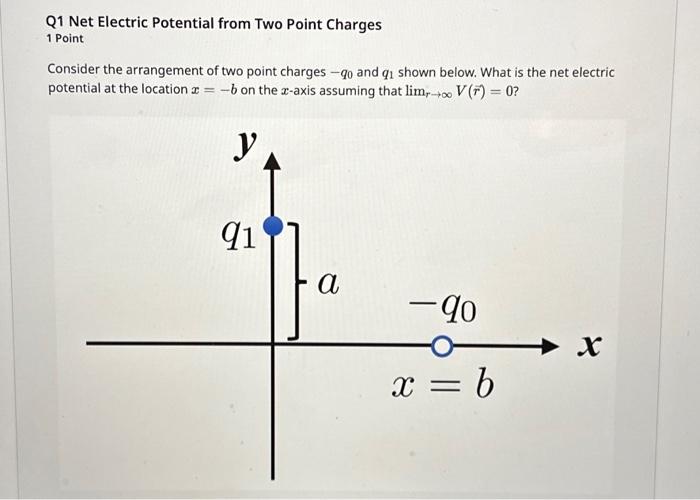 Q1 Net Electric Potential from Two Point Charges 1 | Chegg.com