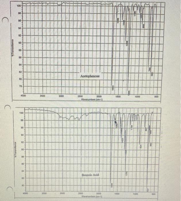 Solved Infrared Spectroscopy Lab Assignment In this | Chegg.com