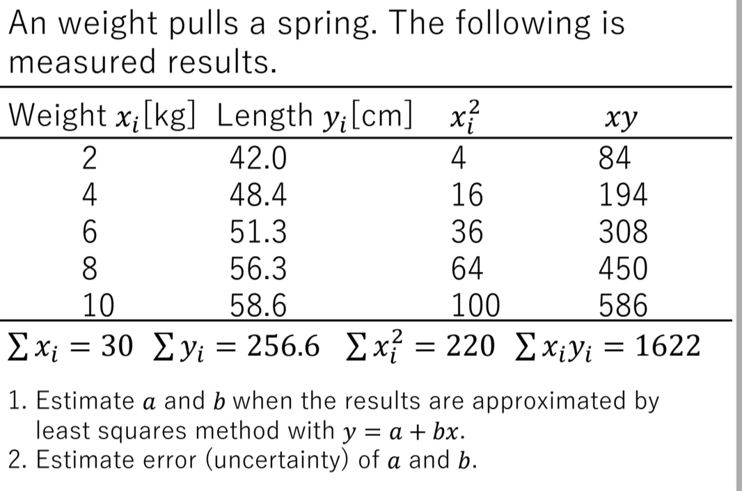 Solved An weight pulls a spring. The following is measured | Chegg.com