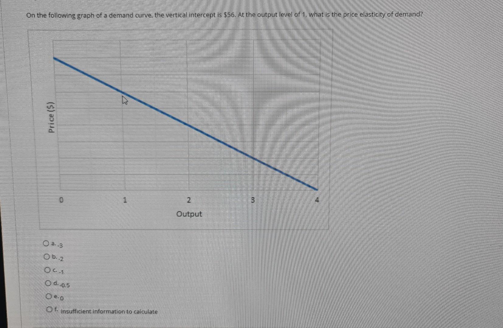 Solved On The Following Graph Of A Demand Curve The Chegg