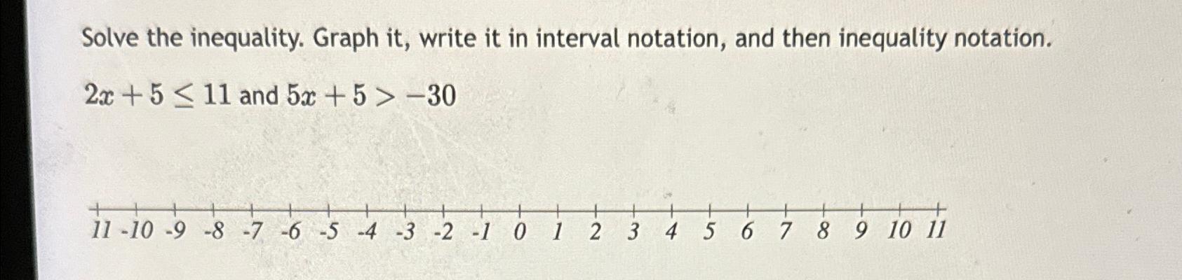 Solved Solve the inequality. Graph it, ﻿write it in interval | Chegg.com