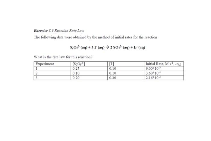 Solved Exercise 5.6 Reaction Rate Law The following data | Chegg.com