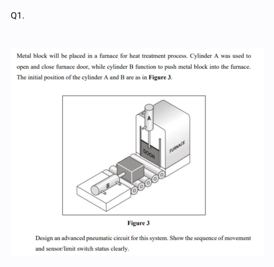 Solved Q1. Metal block will be placed in a furnace for heat | Chegg.com