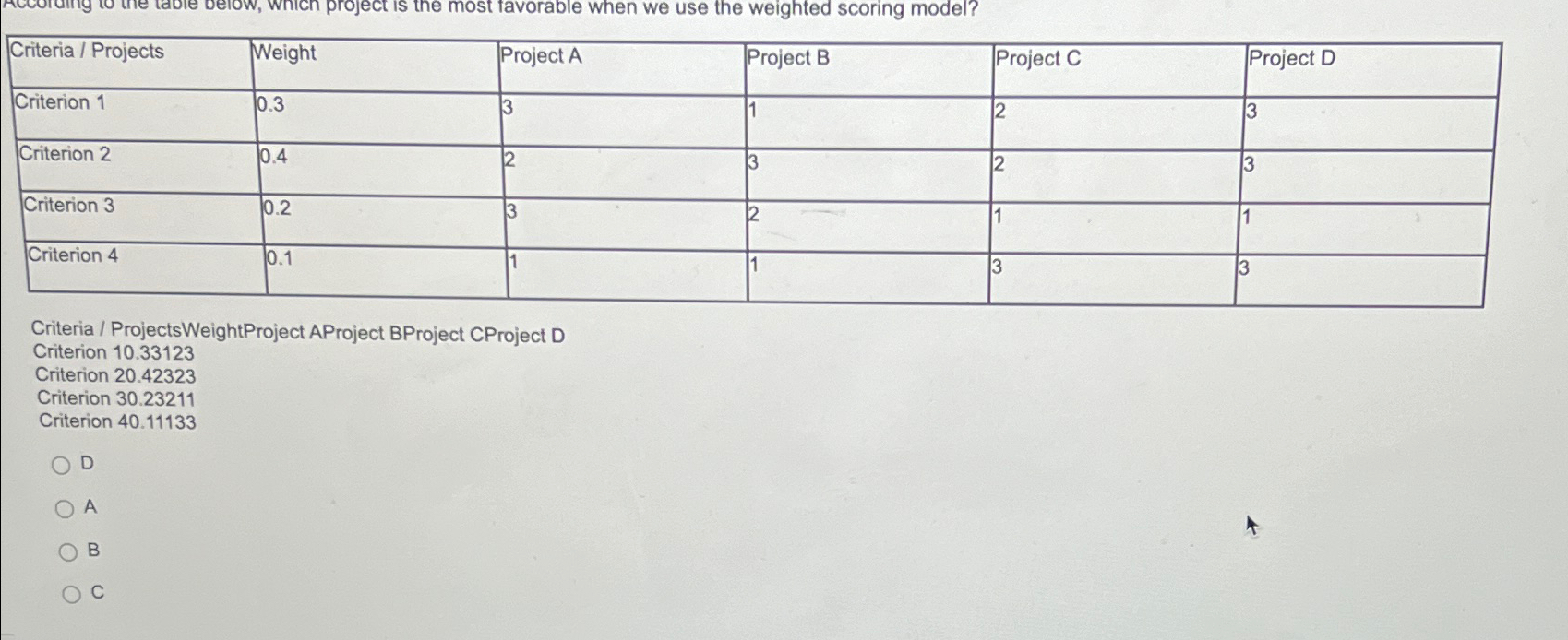 Solved \table[[Criteria / ﻿Projects,Weight,Project A,Project | Chegg.com
