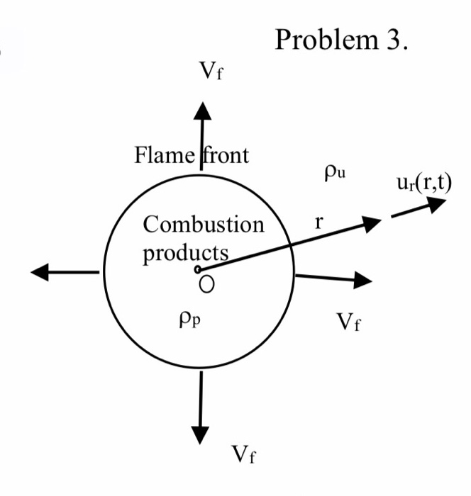 Solved 3. A combustible mixture of air and fuel is ignited | Chegg.com