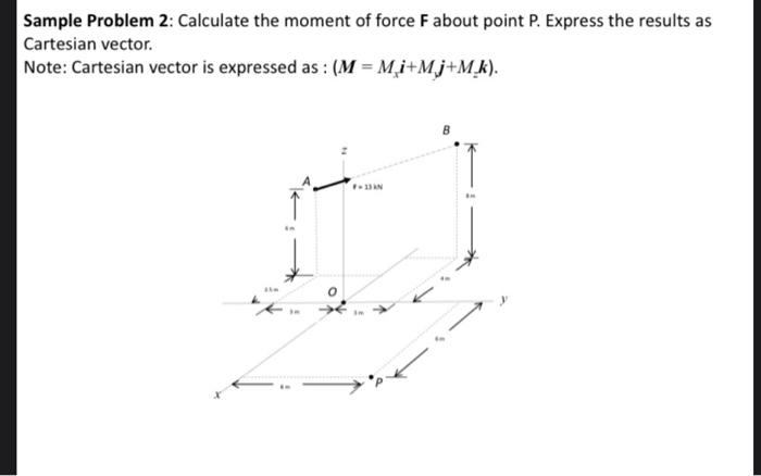 Solved Sample Problem 2: Calculate the moment of force | Chegg.com