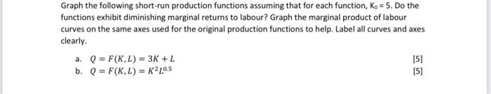 Solved Graph the following short-run production functions | Chegg.com