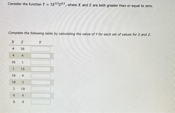 Solved Consider the function Y=3X0.5Z0.5, where X and Z are | Chegg.com