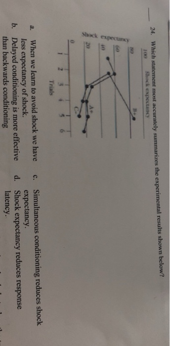 Solved 24. Which statement most accurately summarizes the | Chegg.com