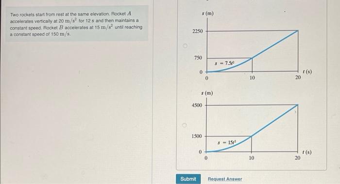 Solved Choose the correct at graph for rocket A until -20% | Chegg.com