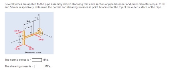 Solved Several forces are applied to the pipe assembly | Chegg.com